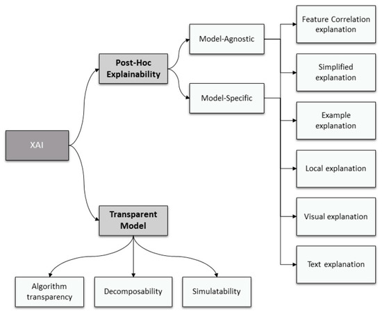 Drones | Free Full-Text | Assuring Safe and Efficient Operation of UAV ...
