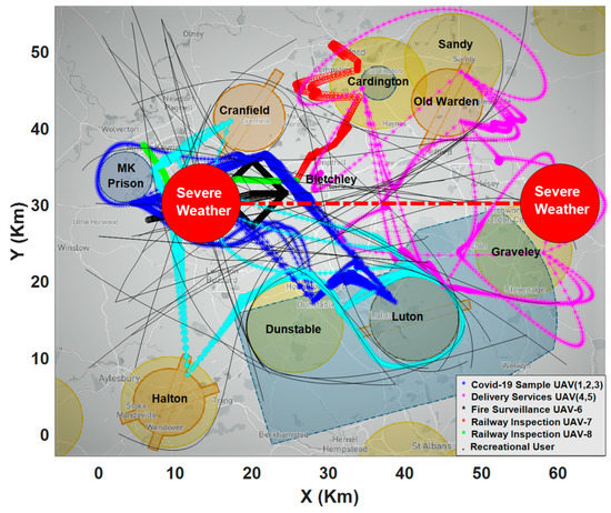 Drones | Free Full-Text | Assuring Safe and Efficient Operation of UAV Using Explainable Machine ...