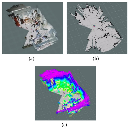 Research on Environment Perception System of Quadruped Robots Based on ...