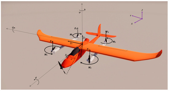 Drones | Free Full-Text | Model, Control, and Realistic Visual 3D Simulation of VTOL Fixed-Wing ...