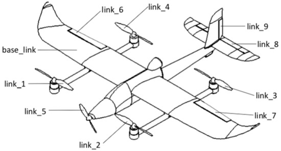 Drones | Free Full-Text | Model, Control, and Realistic Visual 3D ...