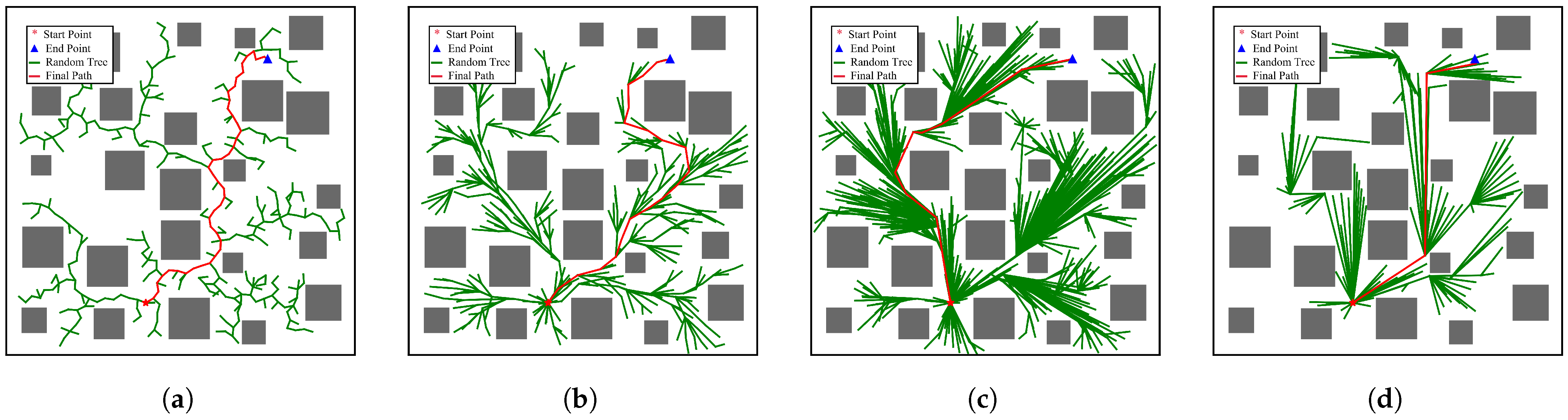 Drones | Free Full-Text | Potential-Field-RRT: A Path-Planning ...