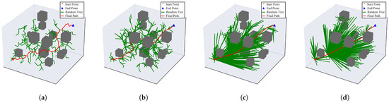 Potential-Field-RRT: A Path-Planning Algorithm for UAVs Based on ...