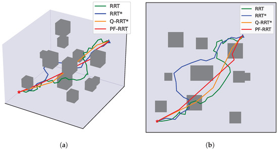 Drones | Free Full-Text | Potential-Field-RRT: A Path-Planning Algorithm for UAVs Based on ...