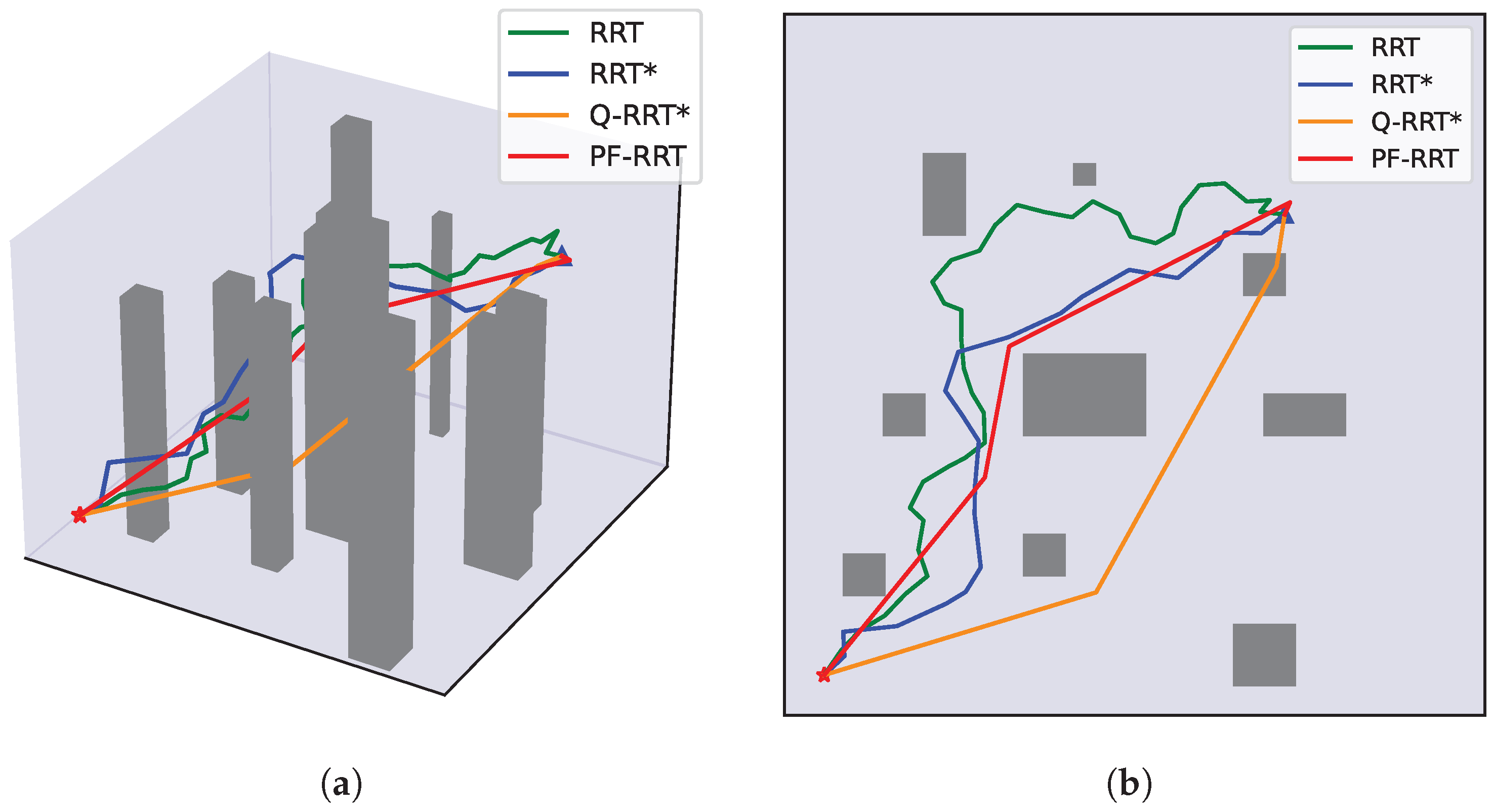Drones | Free Full-Text | Potential-Field-RRT: A Path-Planning ...