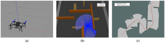 Drones | Free Full-Text | Potential-Field-RRT: A Path-Planning ...