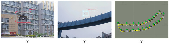 Drones | Free Full-Text | Potential-Field-RRT: A Path-Planning Algorithm for UAVs Based on ...