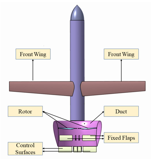 Safe Reinforcement Learning for Transition Control of Ducted-Fan UAVs