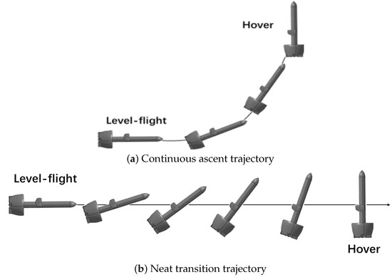 Safe Reinforcement Learning for Transition Control of Ducted-Fan UAVs