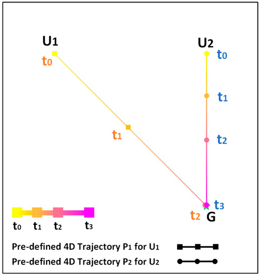 An ETA-Based Tactical Conflict Resolution Method for Air Logistics ...