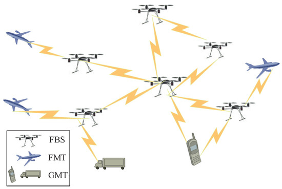 Performance Analysis of Multi-Hop Flying Mesh Network Using Directional ...