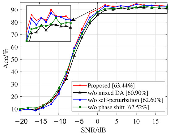 Hybrid Data Augmentation and Dual-Stream Spatiotemporal Fusion Neural Network for Automatic ...