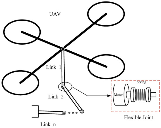 The Fixed-Time Observer-Based Adaptive Tracking Control for Aerial Flexible-Joint Robot with ...
