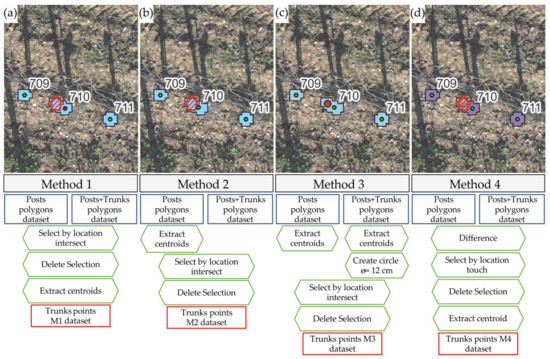 Missing Plant Detection in Vineyards Using UAV Angled RGB Imagery ...