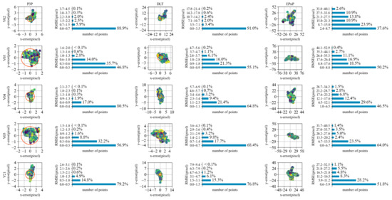Trust–Region Nonlinear Optimization Algorithm for Orientation Estimator ...