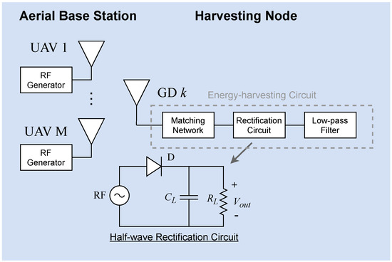 Joint Trajectories and Resource Allocation Design for Multi-UAV ...