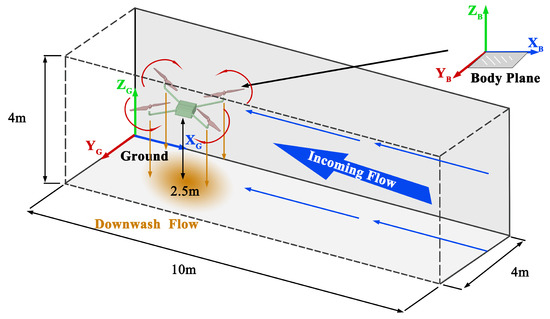 Wind Pressure Orthogonal Decomposition Anemometer: A Wind Measurement ...