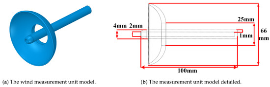 Wind Pressure Orthogonal Decomposition Anemometer: A Wind Measurement ...