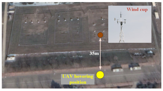 Wind Pressure Orthogonal Decomposition Anemometer: A Wind Measurement ...
