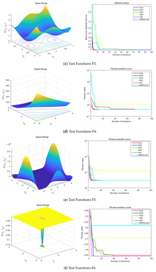 Drones | Free Full-Text | Study on Multi-UAV Cooperative Path Planning ...