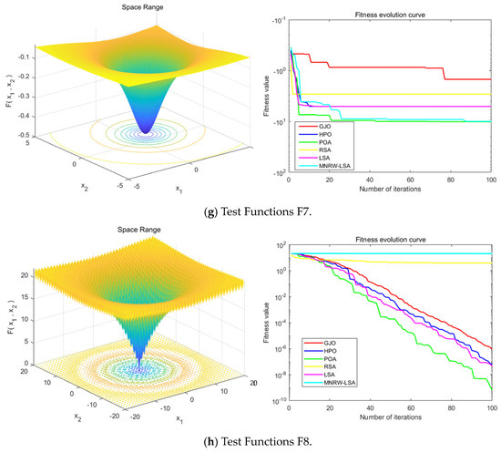 Drones | Free Full-Text | Study on Multi-UAV Cooperative Path Planning ...
