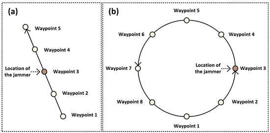 Drones | Free Full-Text | A Deep-Learning-Based GPS Signal Spoofing ...