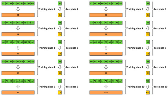 Drones | Free Full-Text | A Deep-Learning-Based GPS Signal Spoofing ...