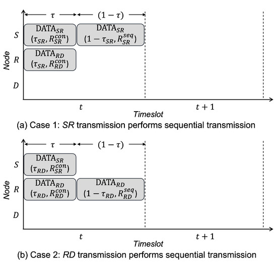 MCST Scheme for UAV Systems over LoRa Networks