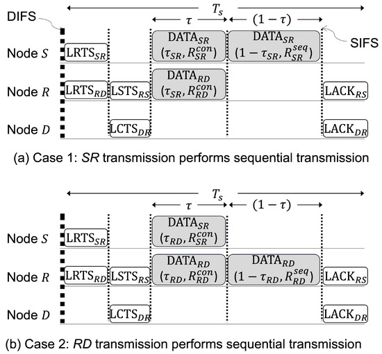 MCST Scheme for UAV Systems over LoRa Networks
