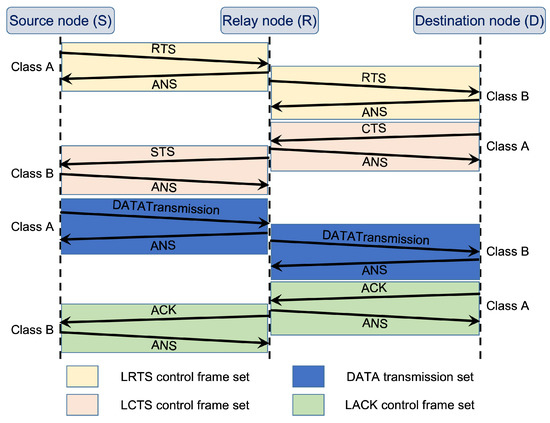 MCST Scheme for UAV Systems over LoRa Networks