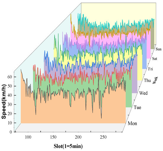 Drones | Free Full-Text | UAV-Assisted Traffic Speed Prediction via Gray Relational Analysis and ...