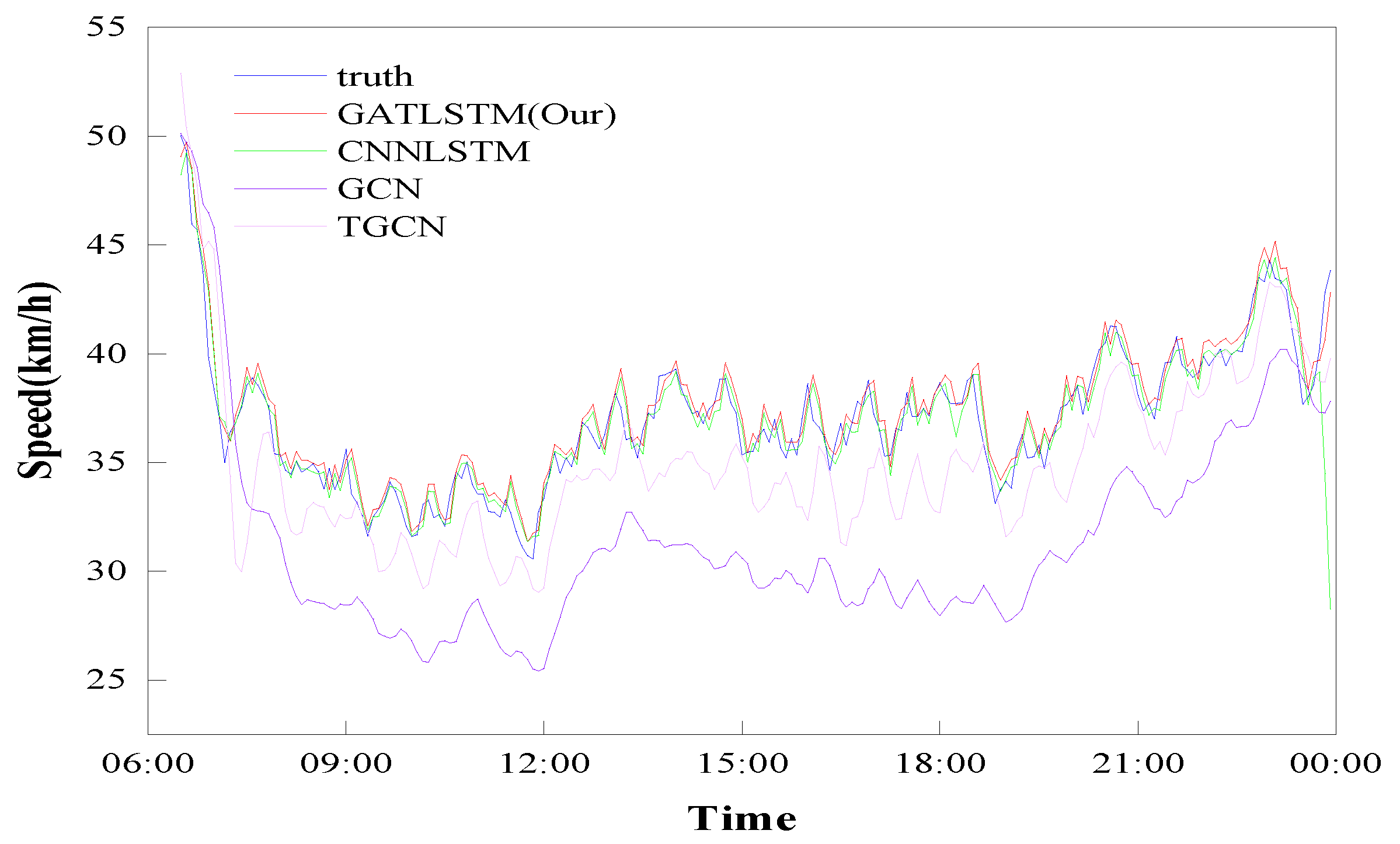 Drones | Free Full-Text | UAV-Assisted Traffic Speed Prediction via Gray Relational Analysis and ...