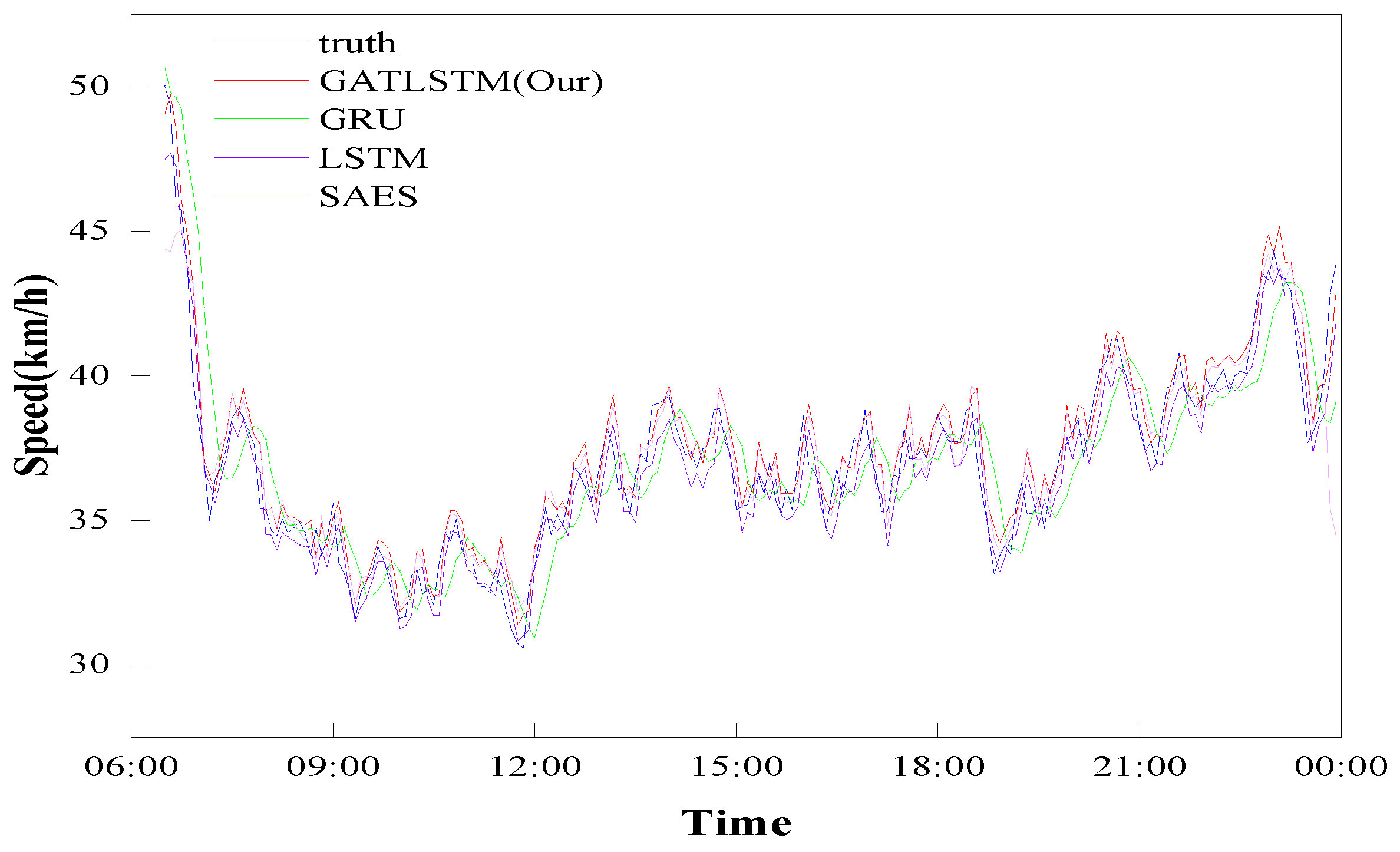 Drones | Free Full-Text | UAV-Assisted Traffic Speed Prediction via Gray Relational Analysis and ...