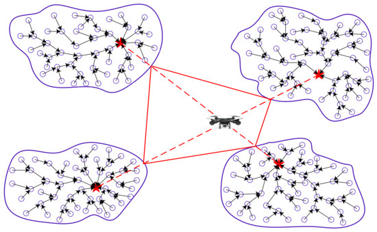 Drones | Free Full-Text | An Enhanced Energy-Efficient Data Collection ...
