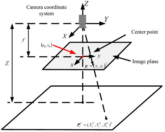 Drones | Free Full-Text | Deep Reinforcement Learning for the Visual Servoing Control of UAVs ...