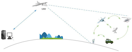 A Multi-Subsampling Self-Attention Network for Unmanned Aerial Vehicle ...