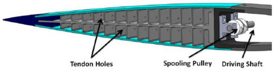 Unleashing the Potential of Morphing Wings: A Novel Cost Effective ...
