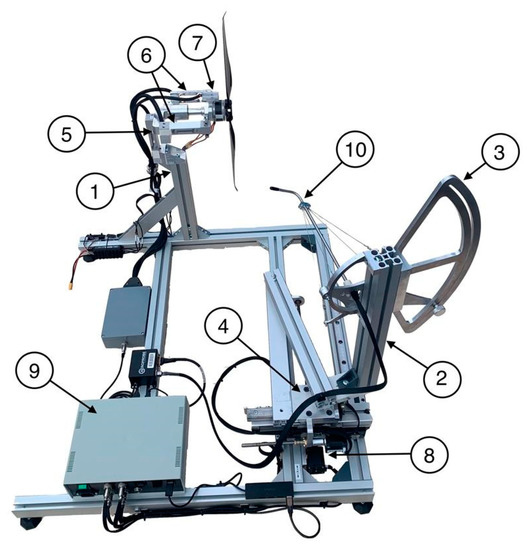 Determining the Efficiency of Small-Scale Propellers via Slipstream ...