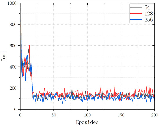 Resource Allocation and Offloading Strategy for UAV-Assisted LEO Satellite Edge Computing