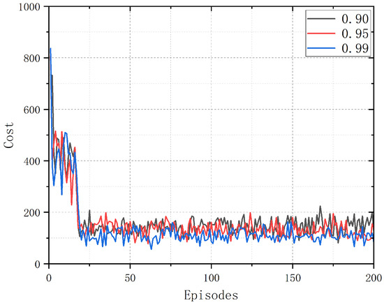 Resource Allocation and Offloading Strategy for UAV-Assisted LEO Satellite Edge Computing
