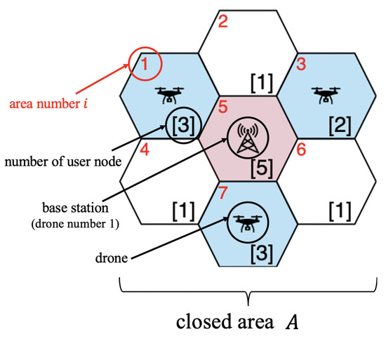 Deployment Method with Connectivity for Drone Communication Networks