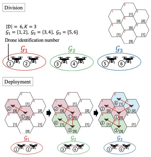 Deployment Method with Connectivity for Drone Communication Networks