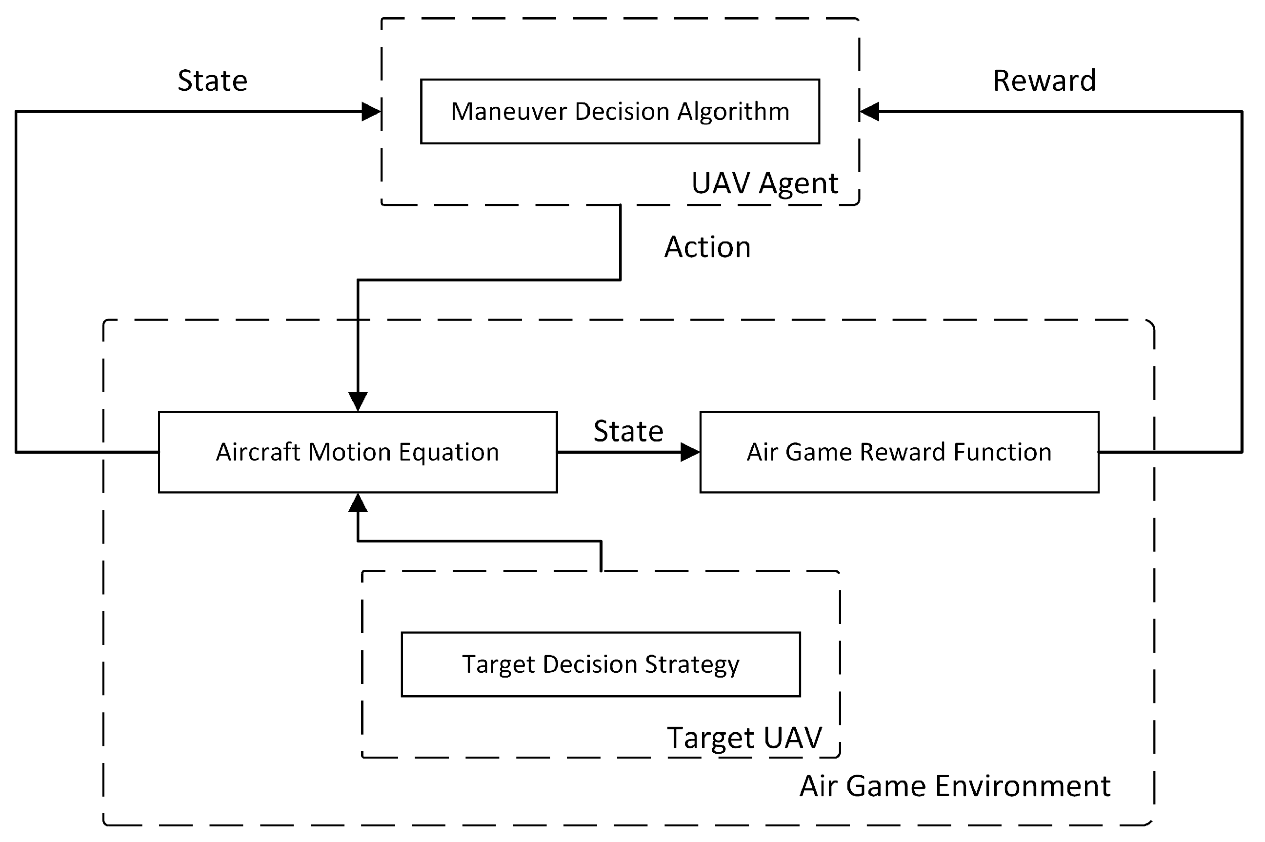 Drones | Free Full-Text | UAV Air Game Maneuver Decision-Making Using ...