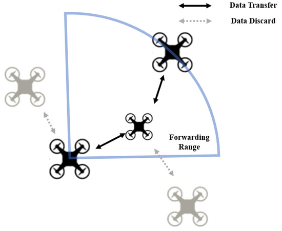 Empowering Adaptive Geolocation-Based Routing for UAV Networks with Reinforcement Learning