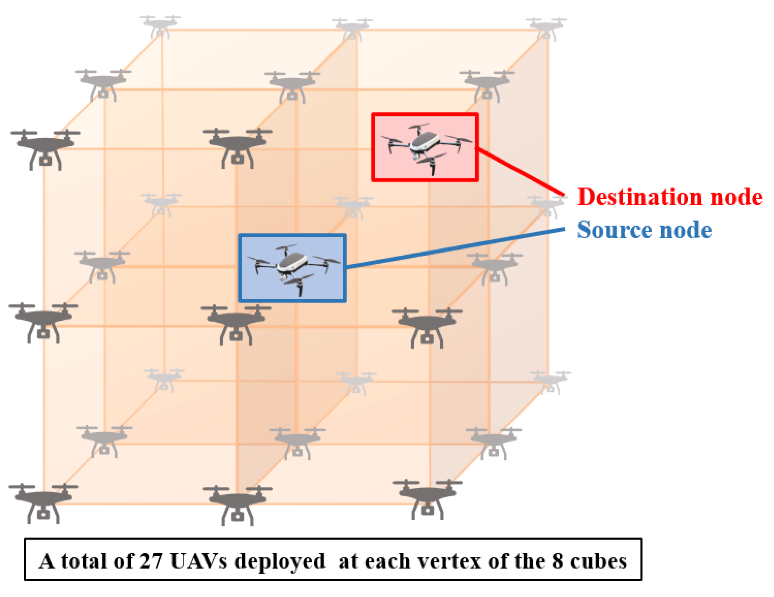 Empowering Adaptive Geolocation-Based Routing for UAV Networks with Reinforcement Learning