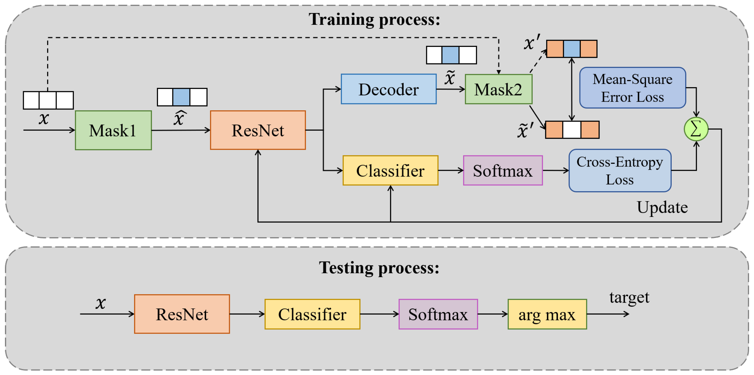 Drones Free Full Text Automatic Modulation Classification Using