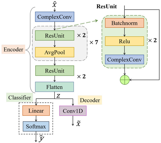 Drones | Free Full-Text | Automatic Modulation Classification Using ...