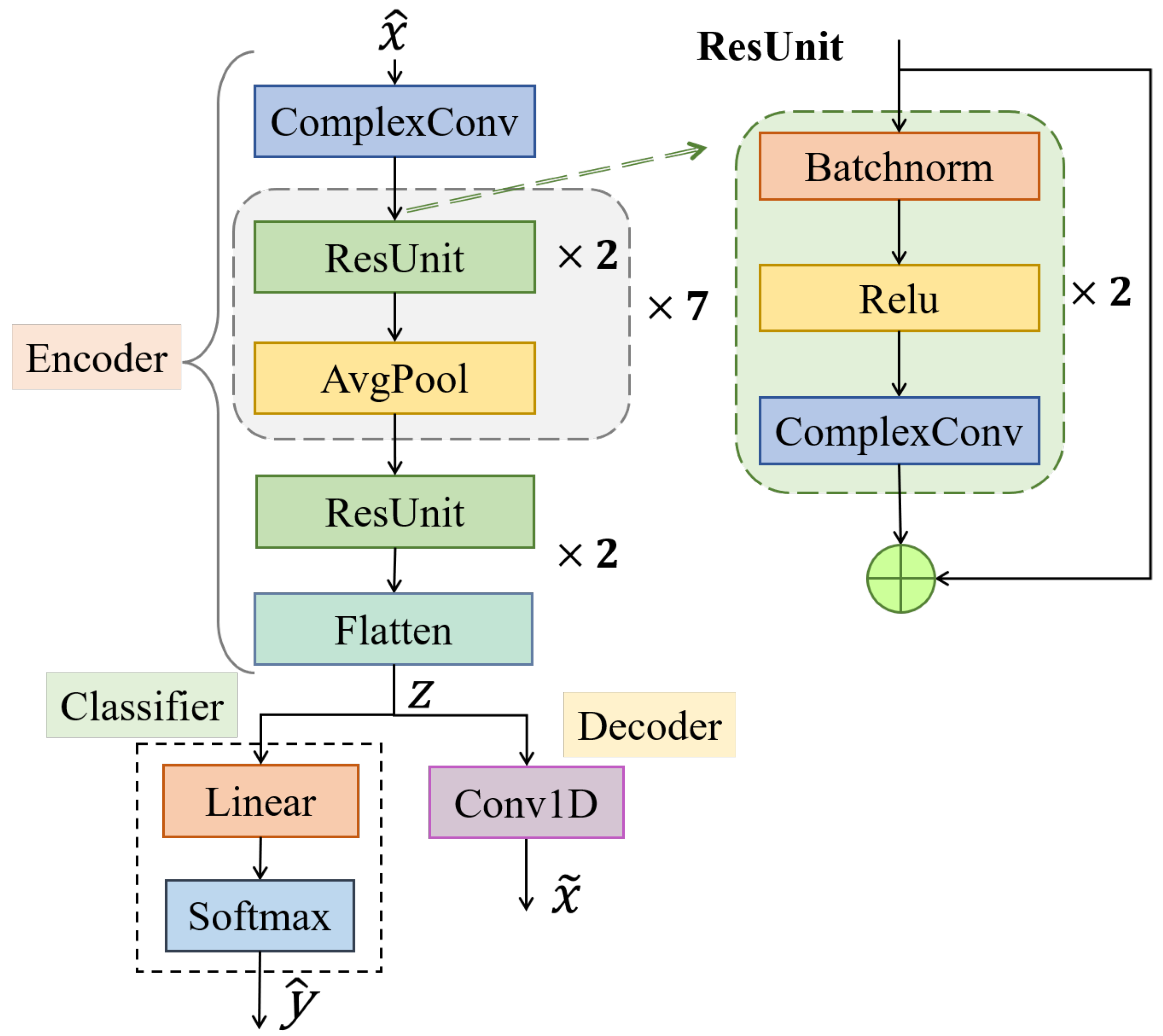 Drones Free Full Text Automatic Modulation Classification Using