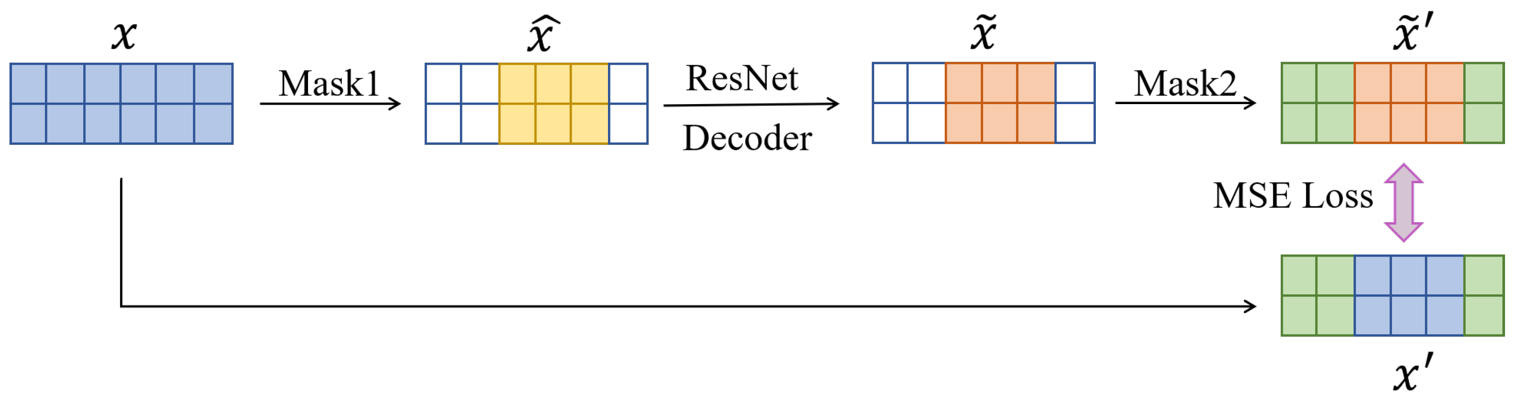 Drones | Free Full-Text | Automatic Modulation Classification Using Deep Residual Neural Network ...