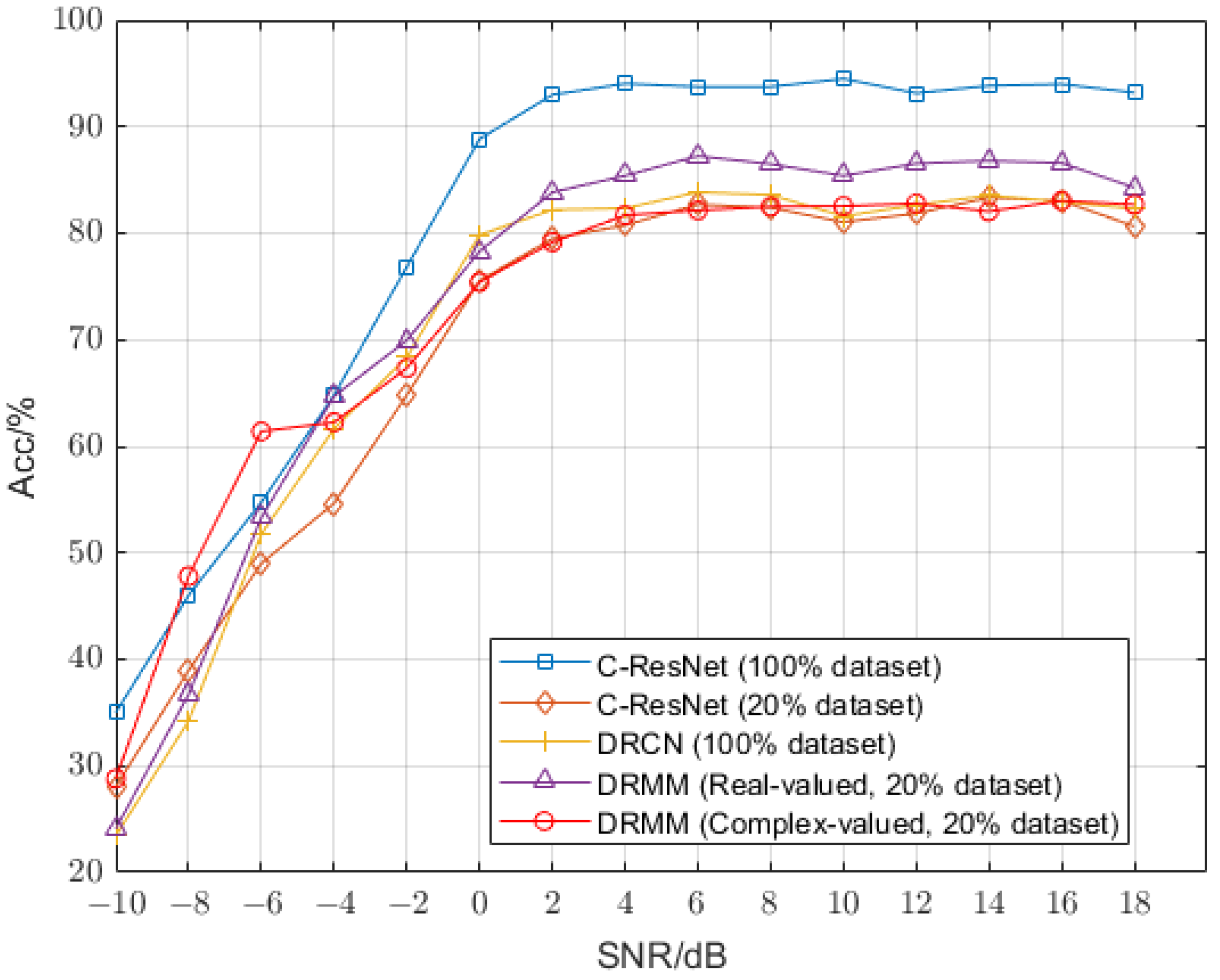 Drones | Free Full-Text | Automatic Modulation Classification Using Deep Residual Neural Network ...